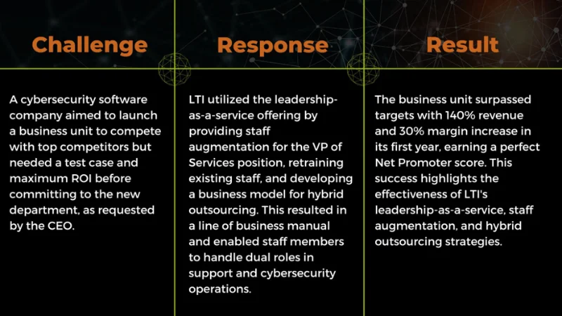 LTI Global - Reliable Technology - Customized Solutions